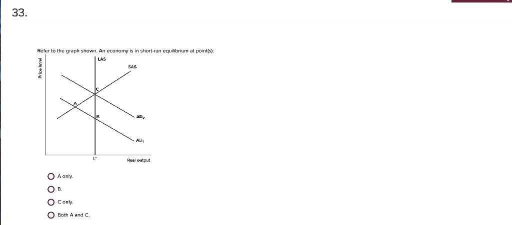 33. Refer to the graph shown. An economy is in short-run equilibrium at ...