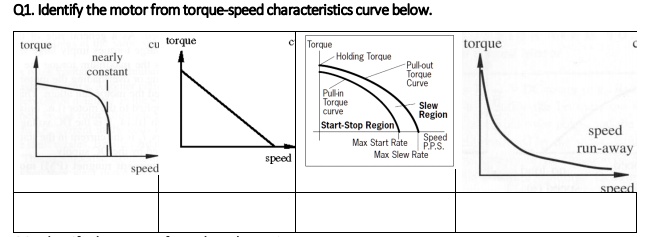 SOLVED: Identify the motor from torque-speed characteristics curve ...