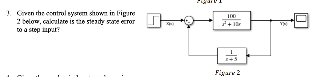 SOLVED: Given the control system shown in Figure 2 below, calculate the ...