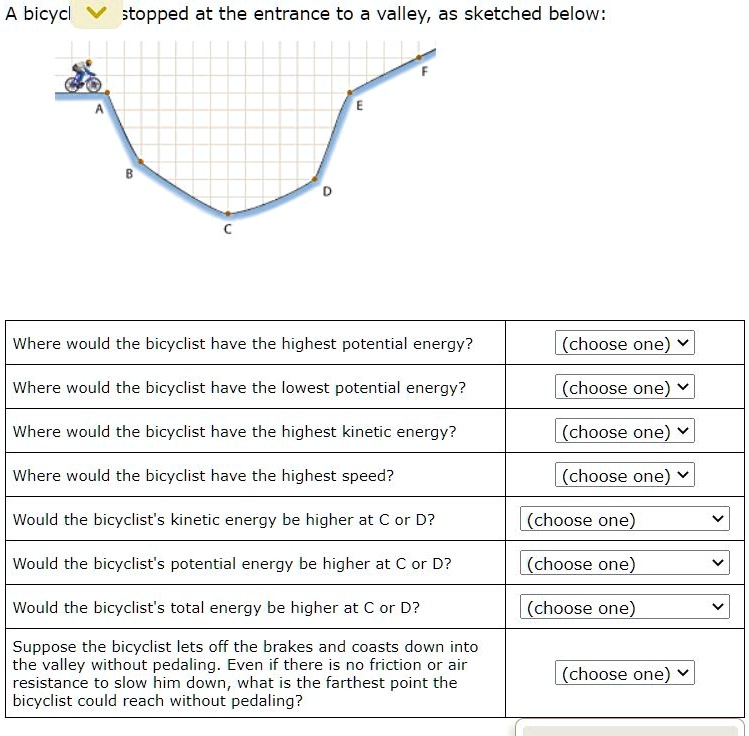 SOLVED: Bicycle stopped at the entrance to the valley, as sketched ...
