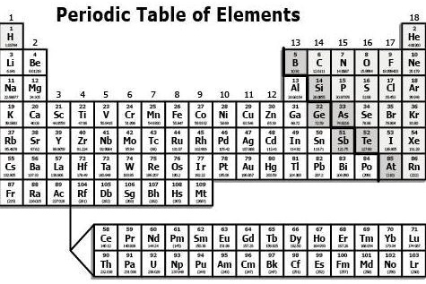 SOLVED: 'Using the Periodic Table of Elements, what group of elements ...