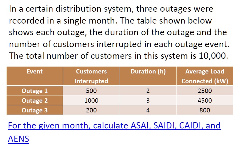 In a certain distribution system, three outages were recorded in a ...