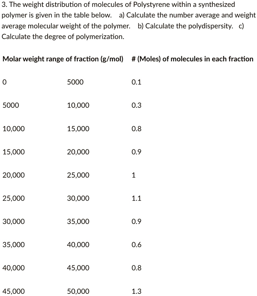 SOLVED: 3. The weight distribution of molecules of Polystyrene within a ...