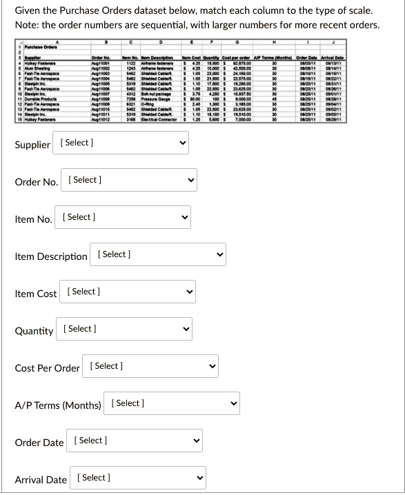 given the purchase orders dataset below match each column to the type ...
