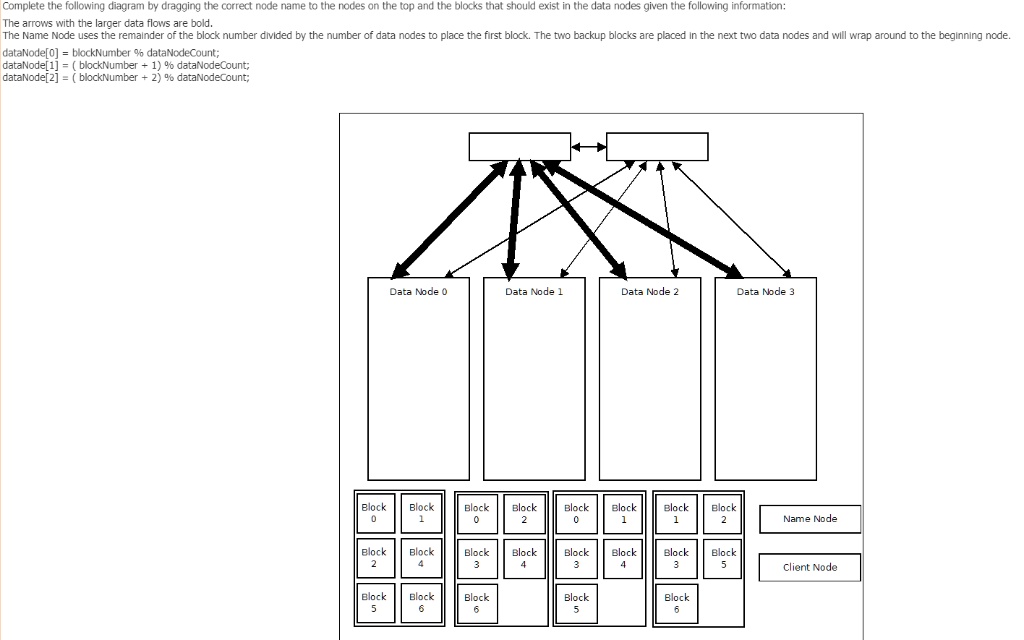 SOLVED: Complete the following diagram by dragging the correct node name to the nodes on the top ...