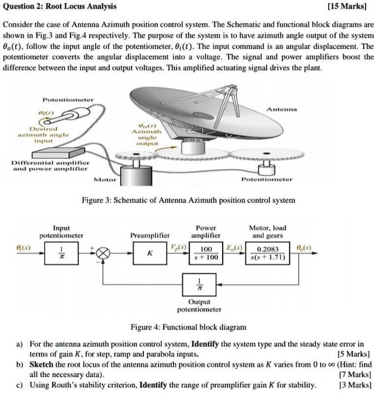 SOLVED: Text: Question 2: Root Locus Analysis [15 Marks] Consider the case of Antenna Azimuth ...