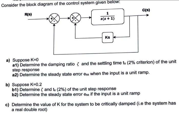 SOLVED: Consider the block diagram of the control system given below: C(s) R(s) 1 s(s+1) a ...