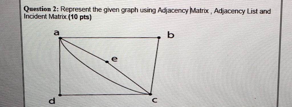 SOLVED: Question 2 : Represent the given graph using Adjacency Matrix ... SOLVED: Question 2 : Represent the given graph using Adjacency Matrix ...