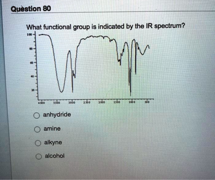 SOLVED: What functional group is indicated by the IR spectrum ...