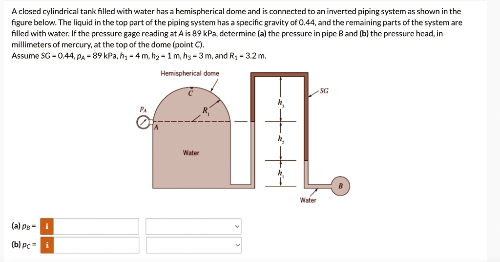 A closed cylindrical tank filled with water has a hemispherical dome ...