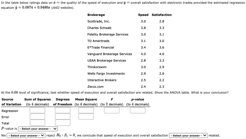 SOLVED: In the table below, ratings data on the quality of the speed of ...