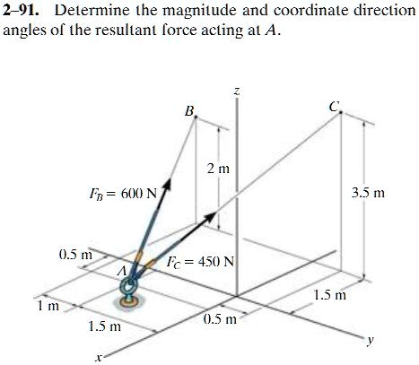 SOLVED: 2-91. Determine the magnitude and coordinate direction angles of the resultant force ...