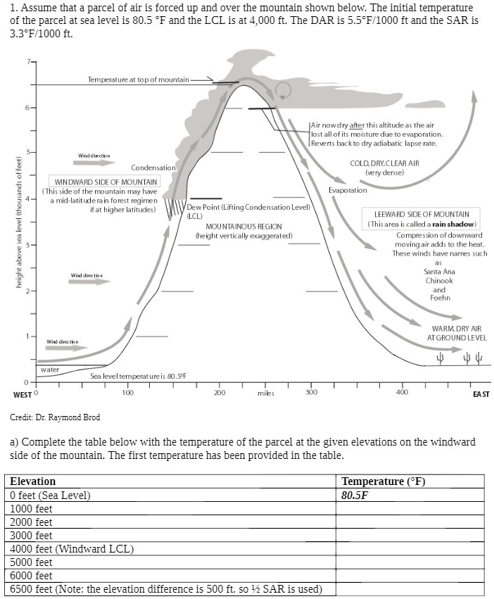 SOLVED: Assume that a parcel of air is forced up and over the mountain ...