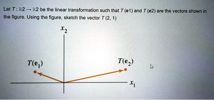SOLVED: Let T : R2 R2 be the linear transformation such that T (e1) and ...