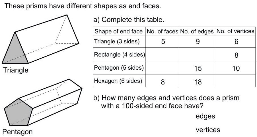 These prisms have different shapes as end faces. a) Complete this table. Shape of end face No ...