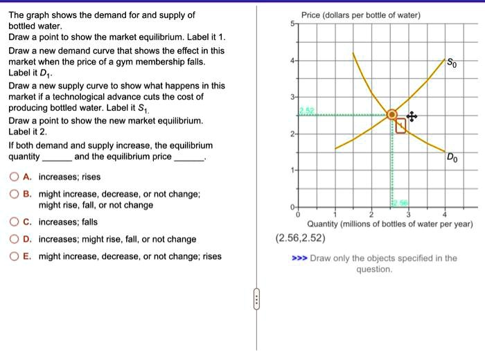 The graph shows the demand for and supply of bottled water. Draw a point to show the market ...