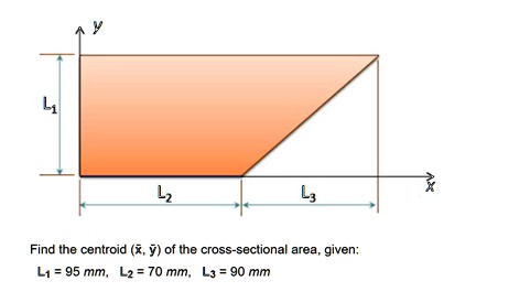 SOLVED: Find the centroid (xÌ„, yÌ„) of the cross-sectional area, given ...