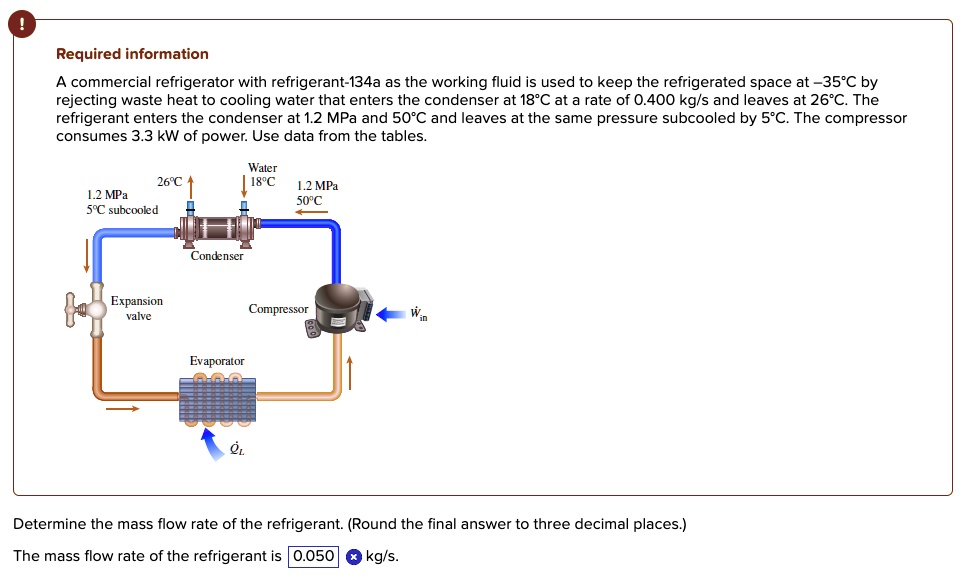 SOLVED: Required information A commercial refrigerator with refrigerant ...