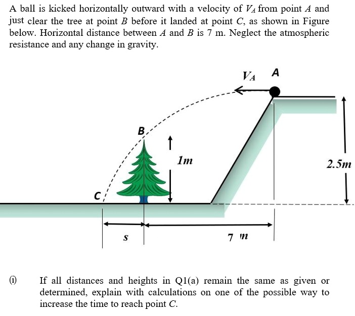 A ball is kicked horizontally outward with a velocity of VA from point ...