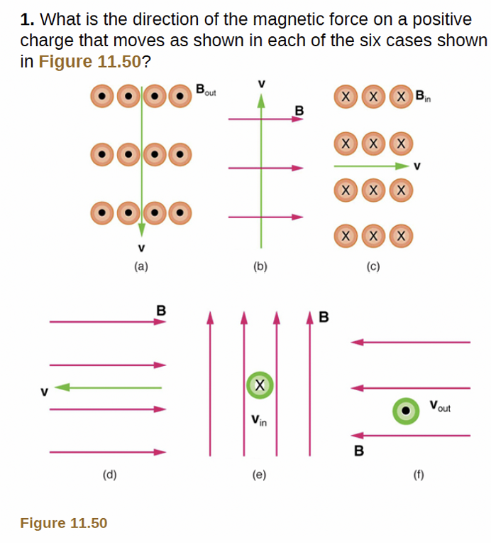 1. What is the direction of the magnetic force on a positive charge ...