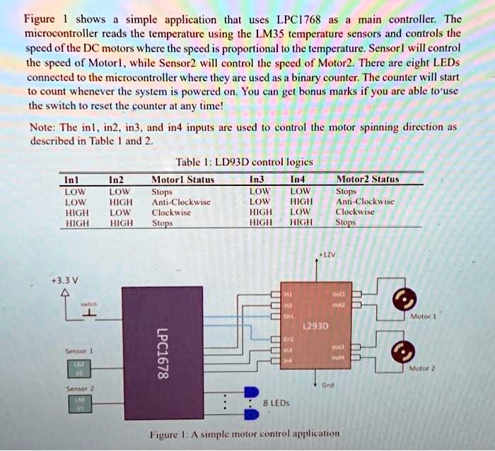 Figure 1 shows a simple application that uses LPC1768 as a main controller. The microcontroller ...