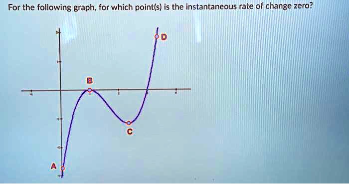 For the following graph for which points is the...
