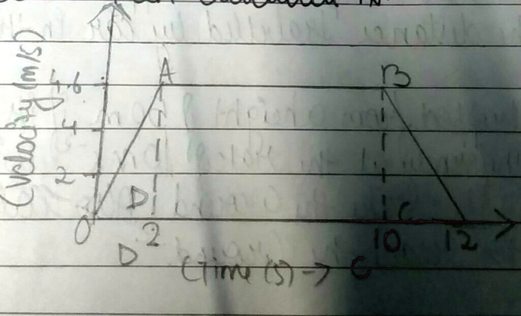SOLVED: Study the velocity-time graph of an ascending passenger lift in the given figure ...