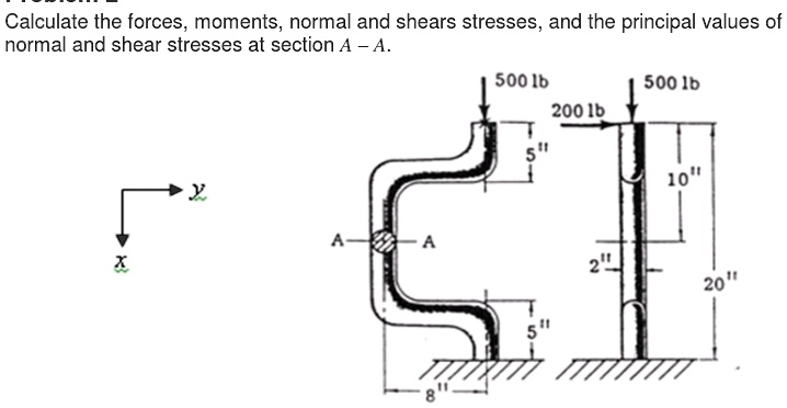 Calculate the forces, moments, normal and shears stresses, and the ...