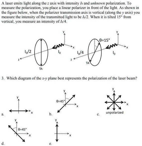 SOLVED: A laser emits light along the axis with intensity I and unknown ...
