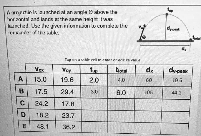 a projectile is launched at an angle 0 above the horizontal and lands ...