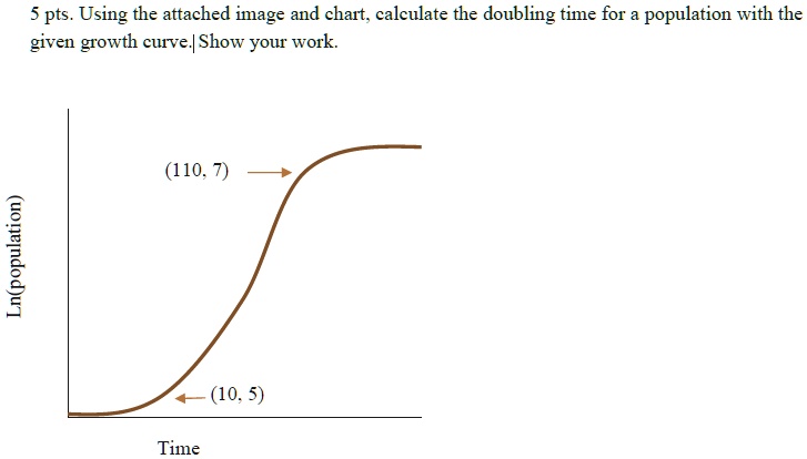 SOLVED:5 pts_ Using the attached image and chart, calculate the ...