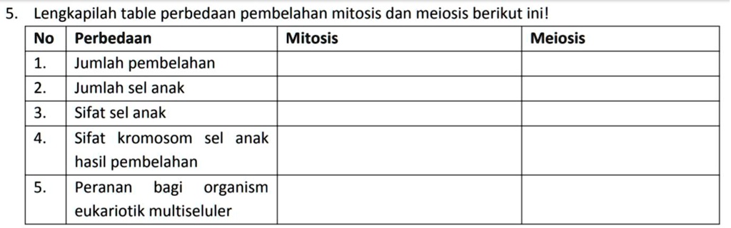 SOLVED: Mohon di bantuannya yah teman-teman! 5 Lengkapilah table ... SOLVED: Mohon di bantuannya yah teman-teman! 5 Lengkapilah table ...