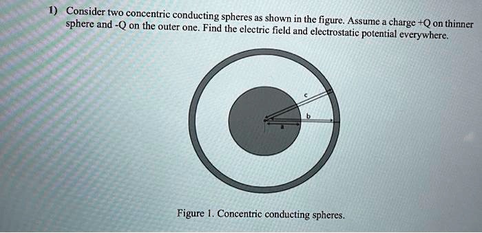 SOLVED: Consider two concentric conducting spheres as shown in the figure. Assume a charge +Q on ...