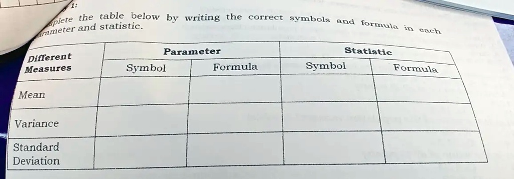 SOLVED: The table below is completed by writing the correct symbols, statistics, and formulas ...