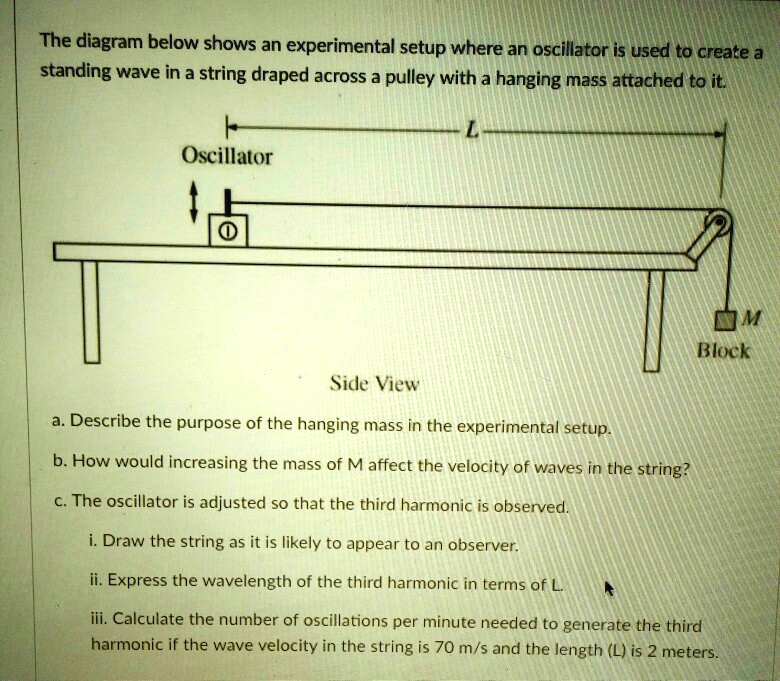 SOLVED: The diagram below shows an experimental setup where an oscillator is used to create a ...