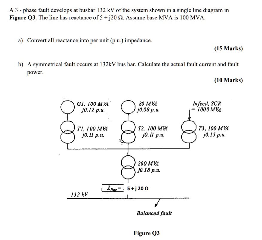 SOLVED: A 3-phase fault develops at busbar 132 kV of the system shown in a single line diagram ...