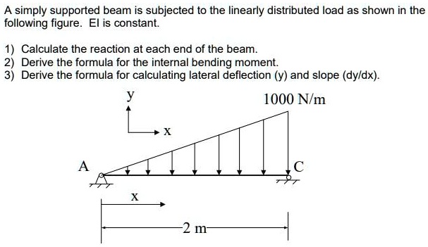 SOLVED: A simply supported beam is subjected t0 the linearly distributed load as shown in the ...