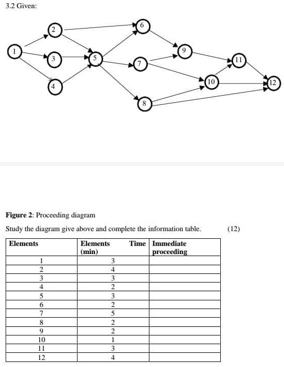 SOLVED: 3.2Given: Figure 2:Proceeding diagram Study the diagram give ...