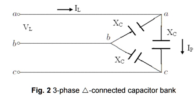 ao VL bo co IL a Xc b Xc | Ip Xc C Fig. 2 3-phase Δ-connected capacitor ...