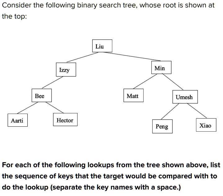 Consider the following binary search tree, whose root is shown at the top: Bee Izzy Aarti Hector ...