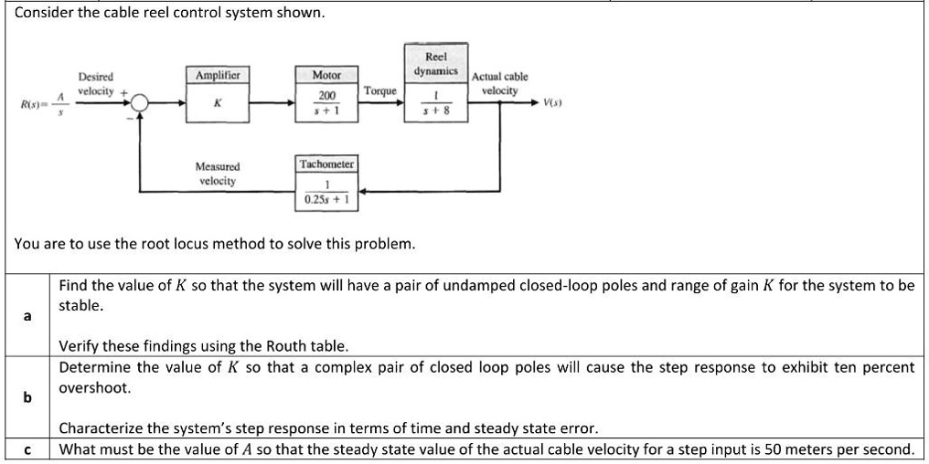 SOLVED: Consider the cable reel control system shown. Reel Motor dynamics: Actual cable 200 ...