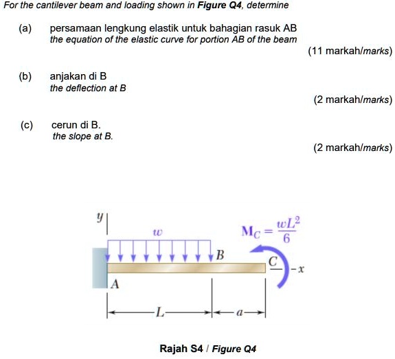 For the cantilever beam and loading shown in Figure Q4, determine (a ...