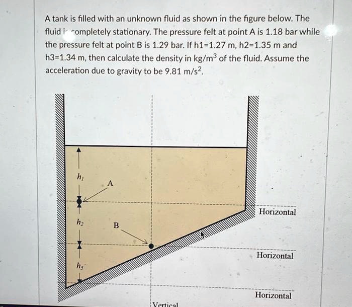 SOLVED: A tank is filled with an unknown fluid as shown in the figure below. The fluid is ...
