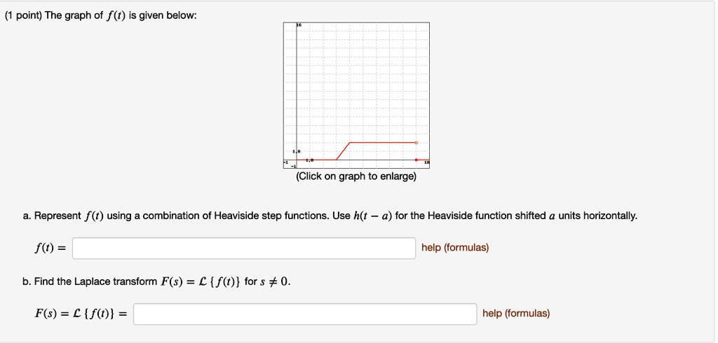 SOLVED: point) The graph of f(t) is given below: Click on graph to ...