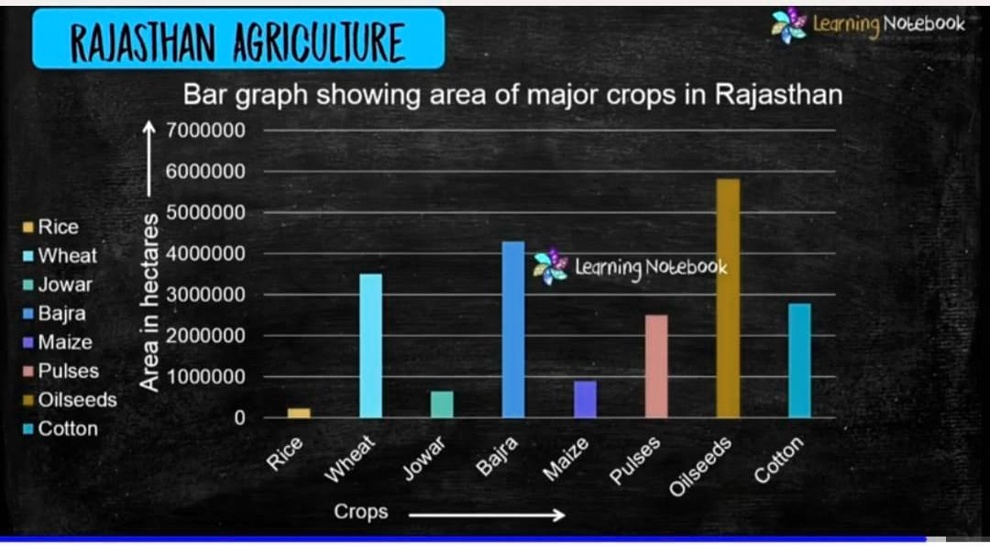 SOLVED: draw a pie chart of given crops