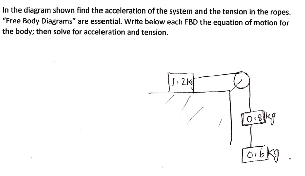 In the diagram shown find the acceleration of the system and the ...