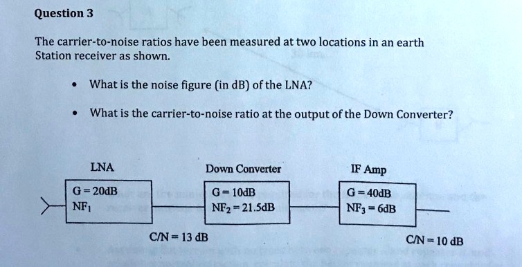 SOLVED: Question 3 The carrier-to-noise ratios have been measured at two locations in an Earth ...