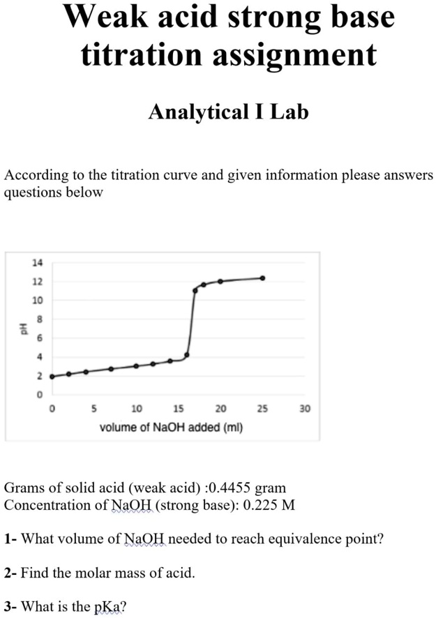 SOLVED: Weak acid strong base titration assignment Analytical [ Lab ...