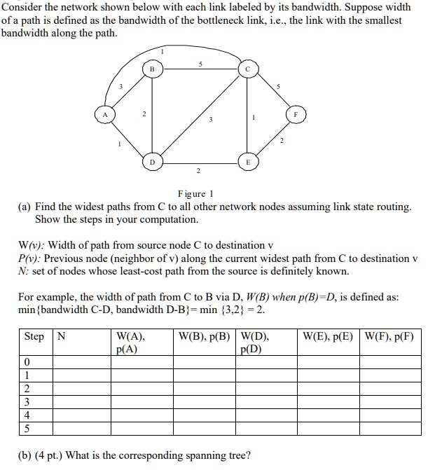 SOLVED: Consider the network shown below with each link labeled by its bandwidth: Suppose width ...