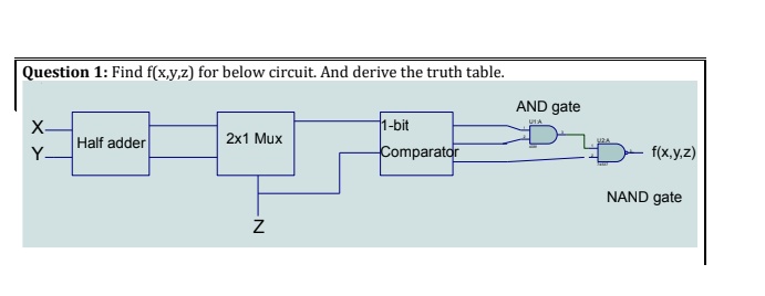 2x1 Mux Using Half Adder 2x1 Mux Using Half Adder